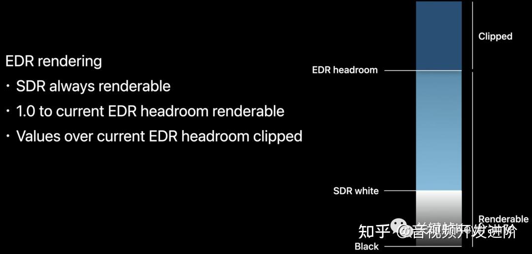 WWDC 2022 音视频相关 Session 概览（EDR 相关）丨音视频工程示例 - 知乎
