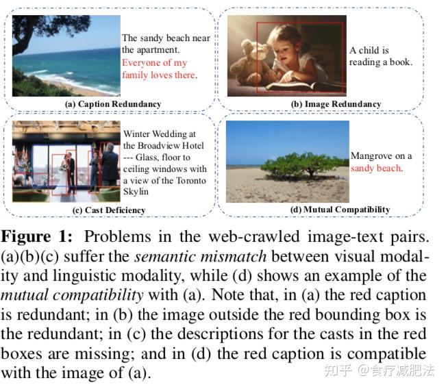 PyramidCLIP: Hierarchical Feature Alignment for Vision-language Model ...