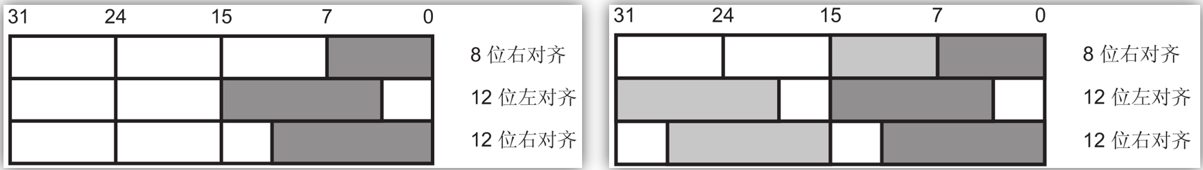 STM32F103正点原子学习笔记系列——DAC - 知乎