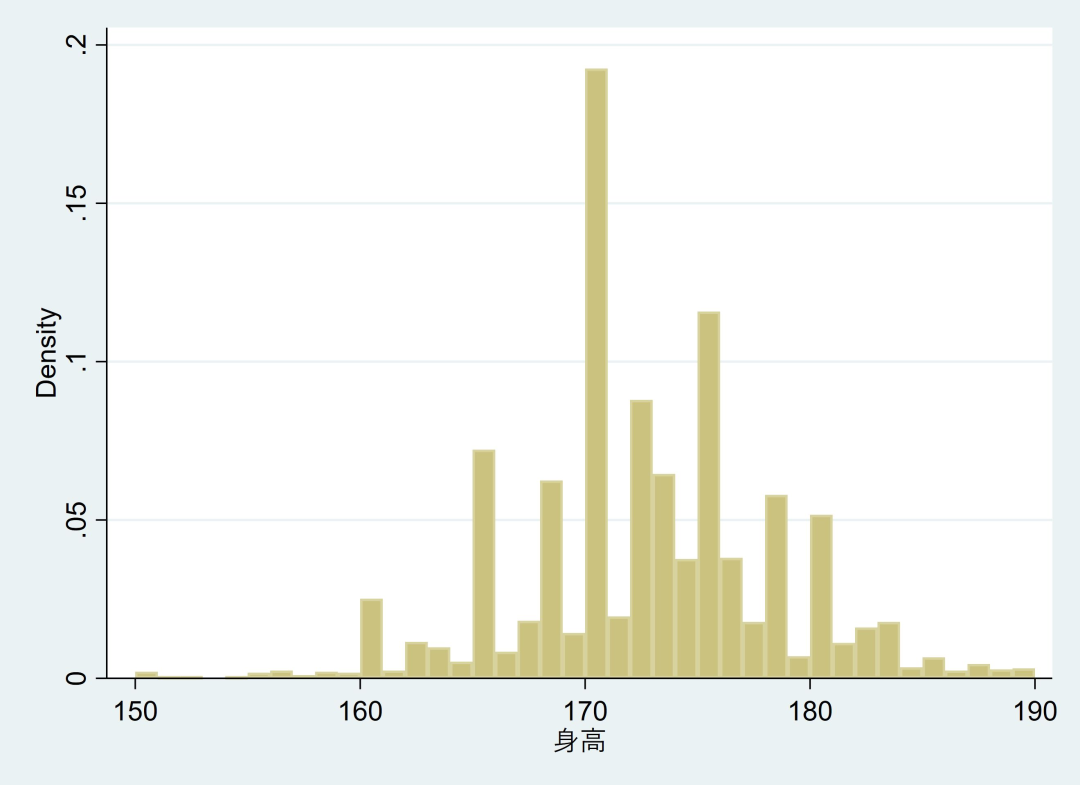男生 vs 女生的「身高170」，到底相差几厘米？ - 知乎