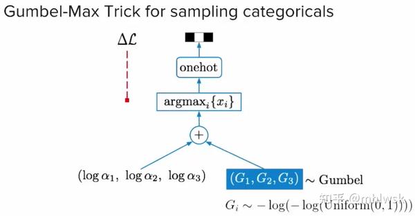 Gumbel Softmax - 知乎