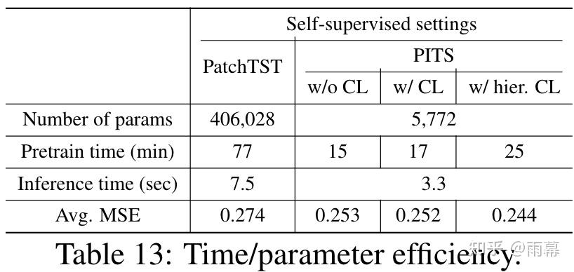 《Learning to Embed Time Series Patches Independently》 论文翻译+解读 - 知乎