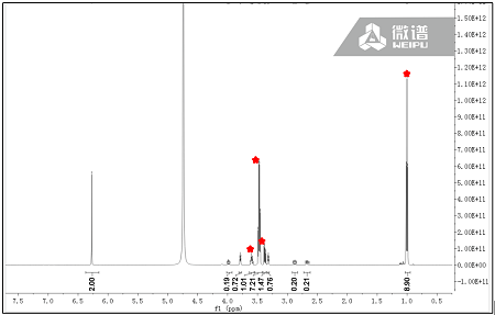 助焊剂成分分析 - 知乎