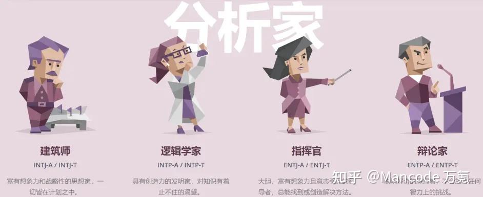 搞不懂MBTI、PDP、DISC、九型人格这四大职业性格测评？看这一篇就够了！ - 知乎