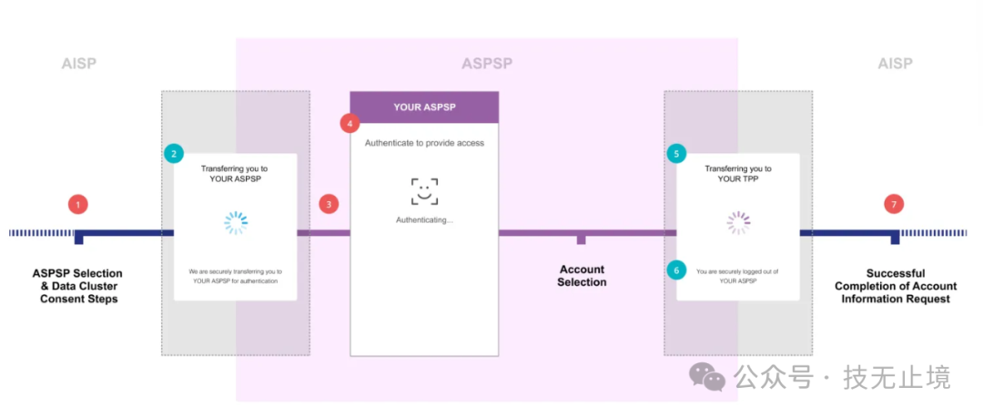 探索OpenBanking的机制原理 - 知乎