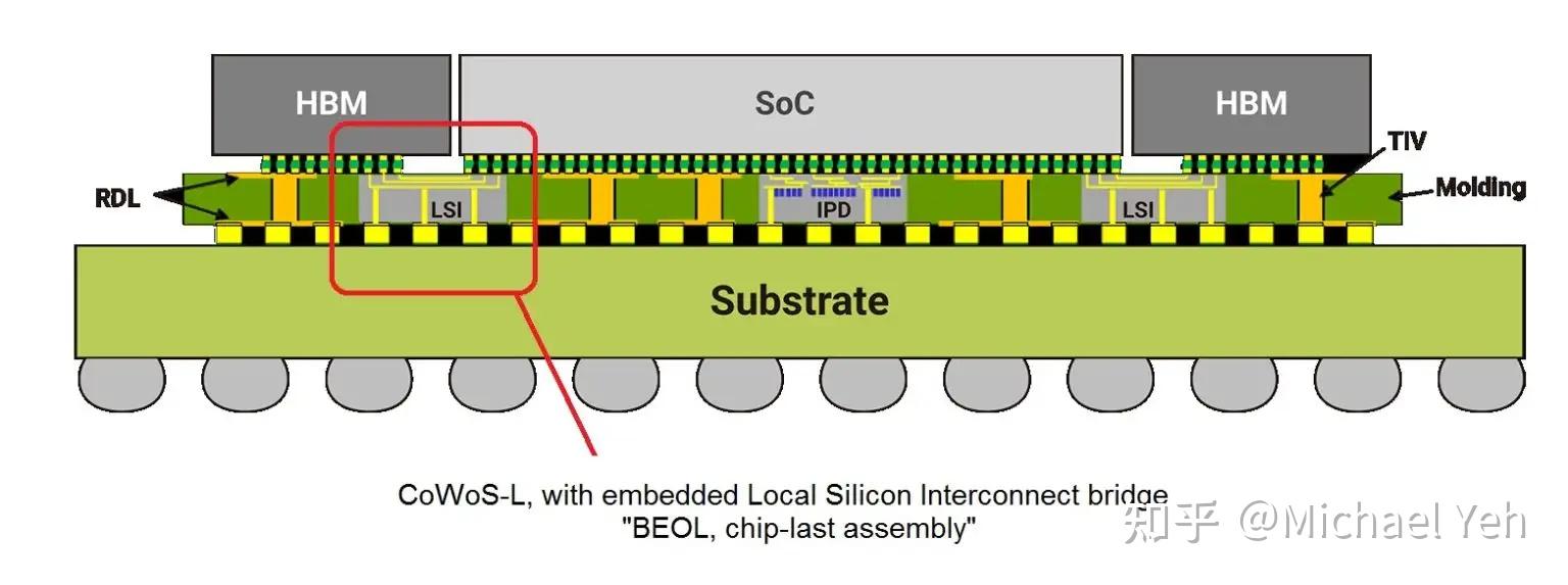 TSMC Info 封装 - 知乎