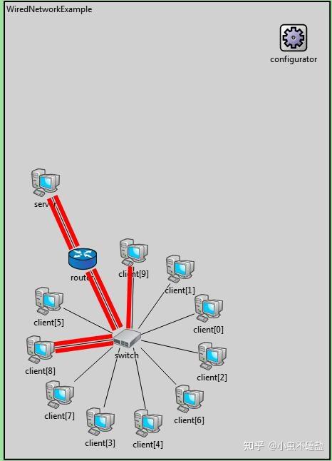OMNeT++之INET典型网络 - 知乎