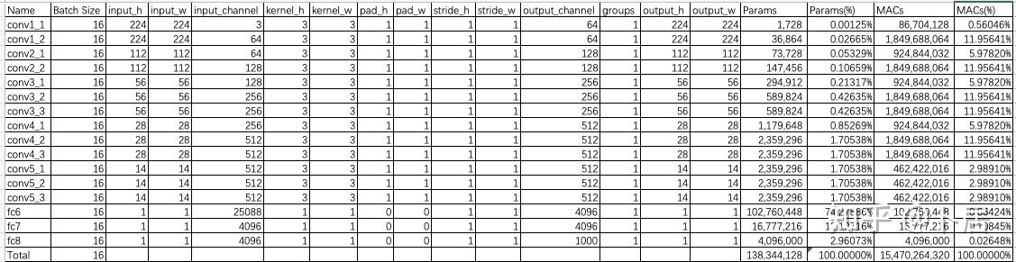 A100 Tensor Float 32 性能实测 - 知乎
