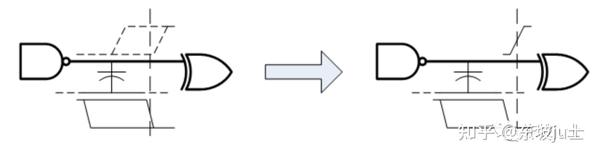 GBA & PBA（path & exhaustive） - 知乎