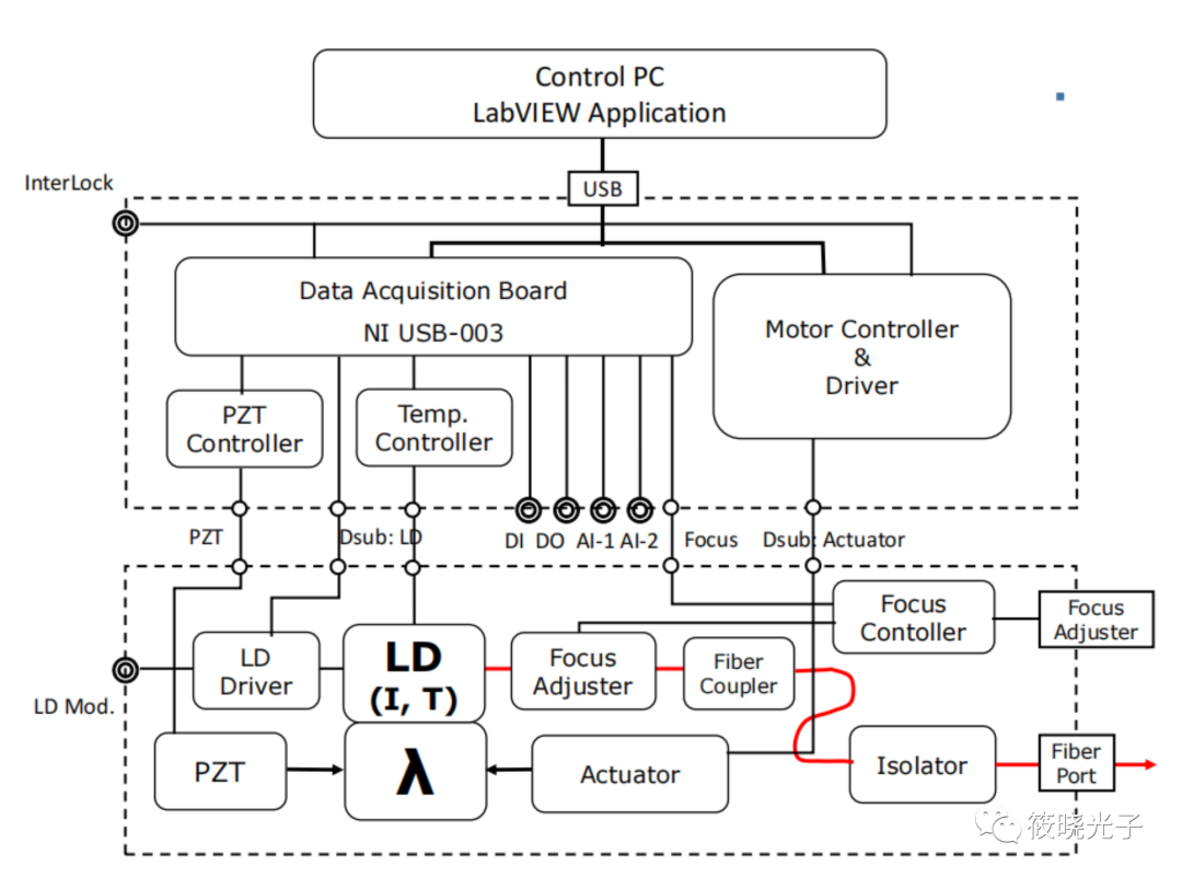 950nm可调谐激光器 实验测试 - 知乎