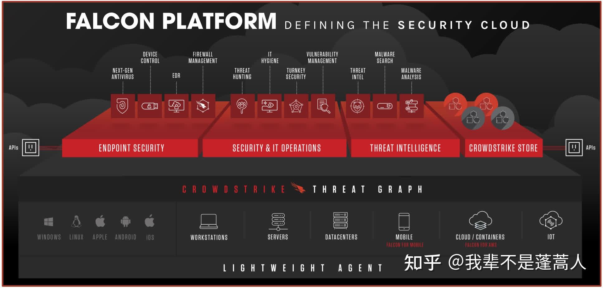 2023年世界10大SaaS公司排名（按市值） - 知乎