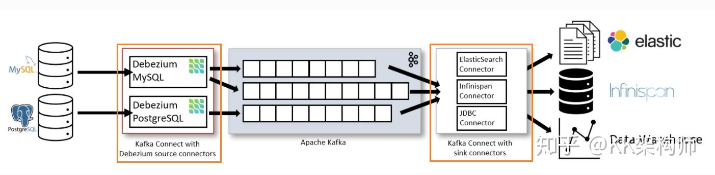 Flink+Debezium 实现 CDC 原理及代码实战 - 知乎