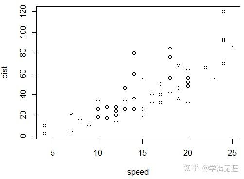 R语言|plot和par函数绘图详解，绘图区域设置 颜色设置 绘图后修改及图像输出 - 知乎