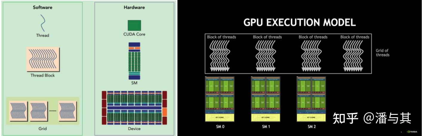 如何玩转 WebGL 并行计算 - 知乎