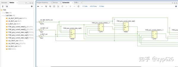 Vivado综合属性系列之十三 FSM_ENCODING - 知乎