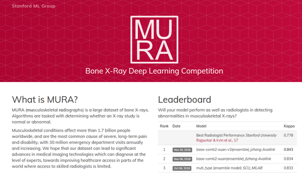 强烈推荐！21个超实用的医学影像数据库，赶紧收藏 - 知乎