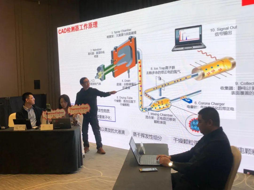 迎刃“冰”解：2023年赛默飞Vanquish液相及特色CAD 检测器产品应用研讨会-哈尔滨站 - 知乎