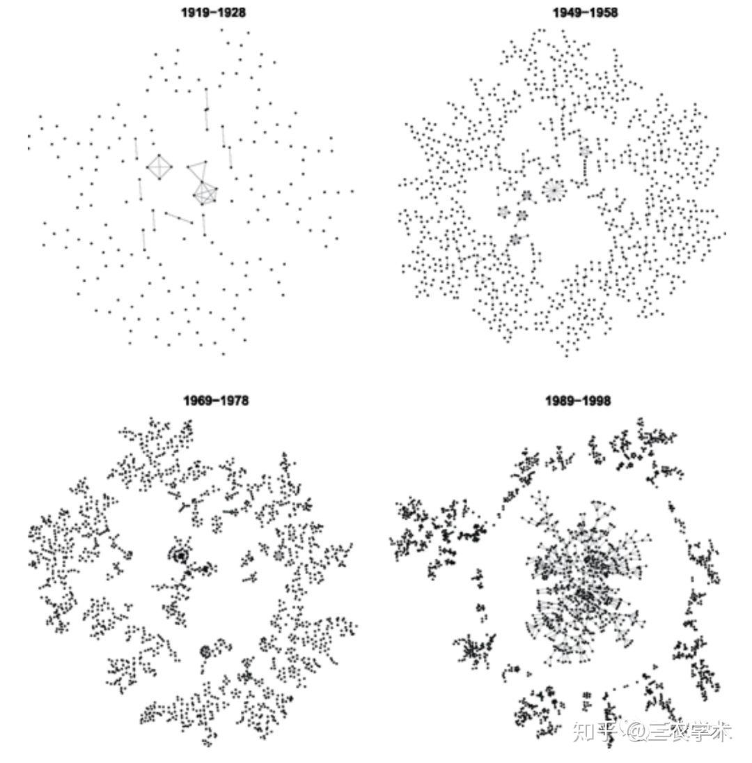 美国农业经济学杂志（AJAE）百年变迁史及启示 - 知乎