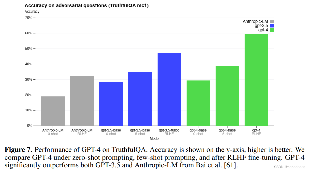GPT-4技术报告翻译by GPT4 and Human Feedback - 知乎