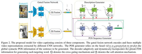 Video Captioning 总结与展望 - 知乎