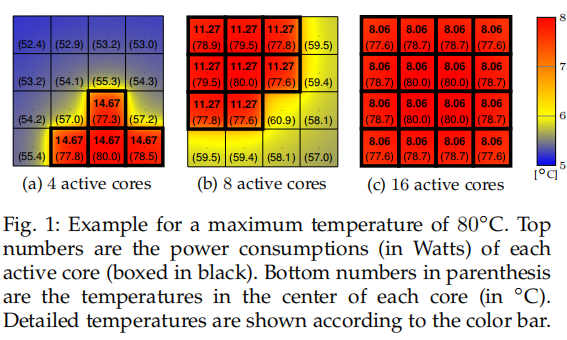 CMPs 性能&可靠性均衡管理 - 知乎