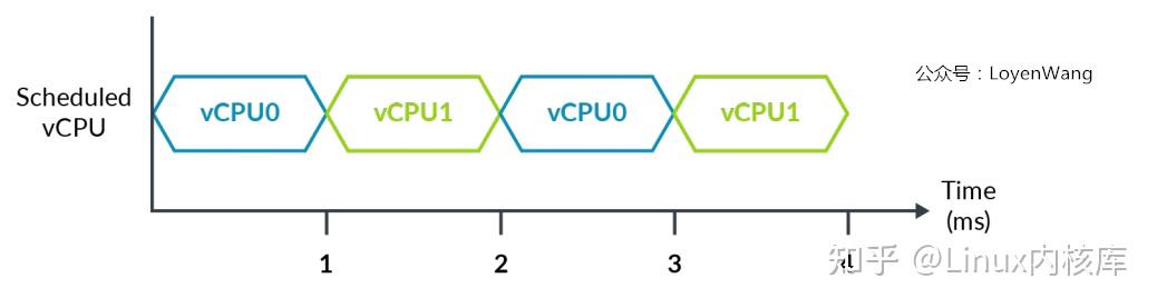 深入分析Linux虚拟化KVM-Qemu之ARMv8虚拟化 - 知乎
