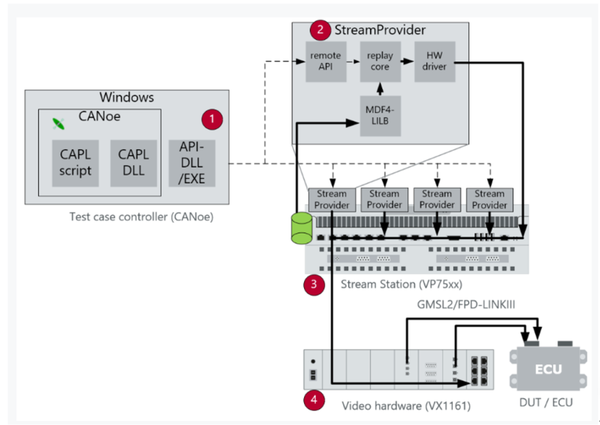 Vector ADAS Logger：ADAS数据回灌的高效解决方案 - 知乎