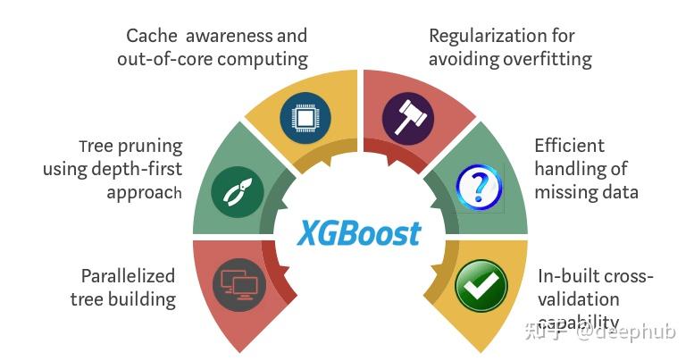 XGBoost 2.0:对基于树的方法进行了重大更新 - 知乎