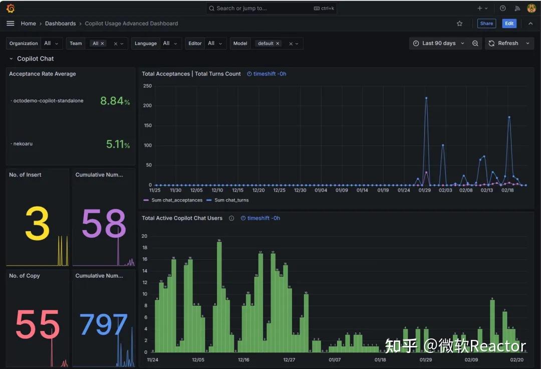 技术速递｜Copilot Usage Advanced Dashboard 教程 - 知乎
