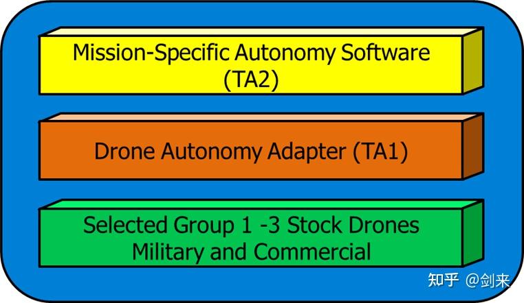 DARPA——REMA计划详细需求 - 知乎