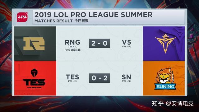 小虎双MVP助RNG再添一胜，米勒：RNG让S9名额之争更有趣了 - 知乎