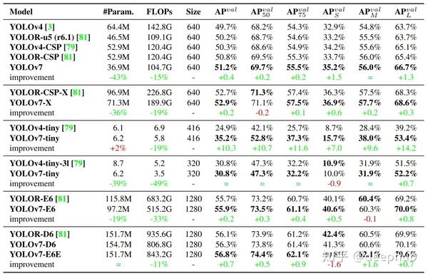 YOLO家族系列模型的演变：从v1到v8（下） - 知乎