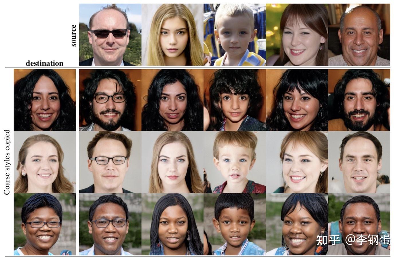 StyleGAN的一个简短的介绍 - 知乎