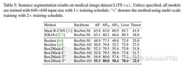 Box2Mask：通过水平集进化的box监督实例分割 - 知乎