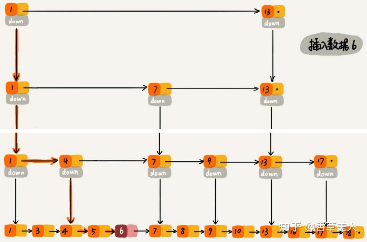 TinyLSM: C++从零开始实现LSM-Tree-KV存储-01-跳表实现 - 知乎