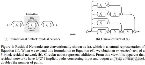 Resnet VS. EfficientNet：主干网络发展速览 - 知乎
