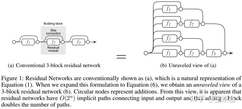 Resnet VS. EfficientNet：主干网络发展速览 - 知乎