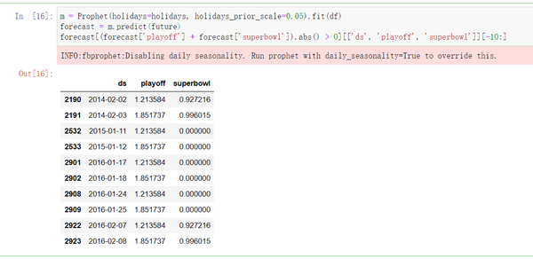 时间序列分析-Prophet 模块详解 - 知乎
