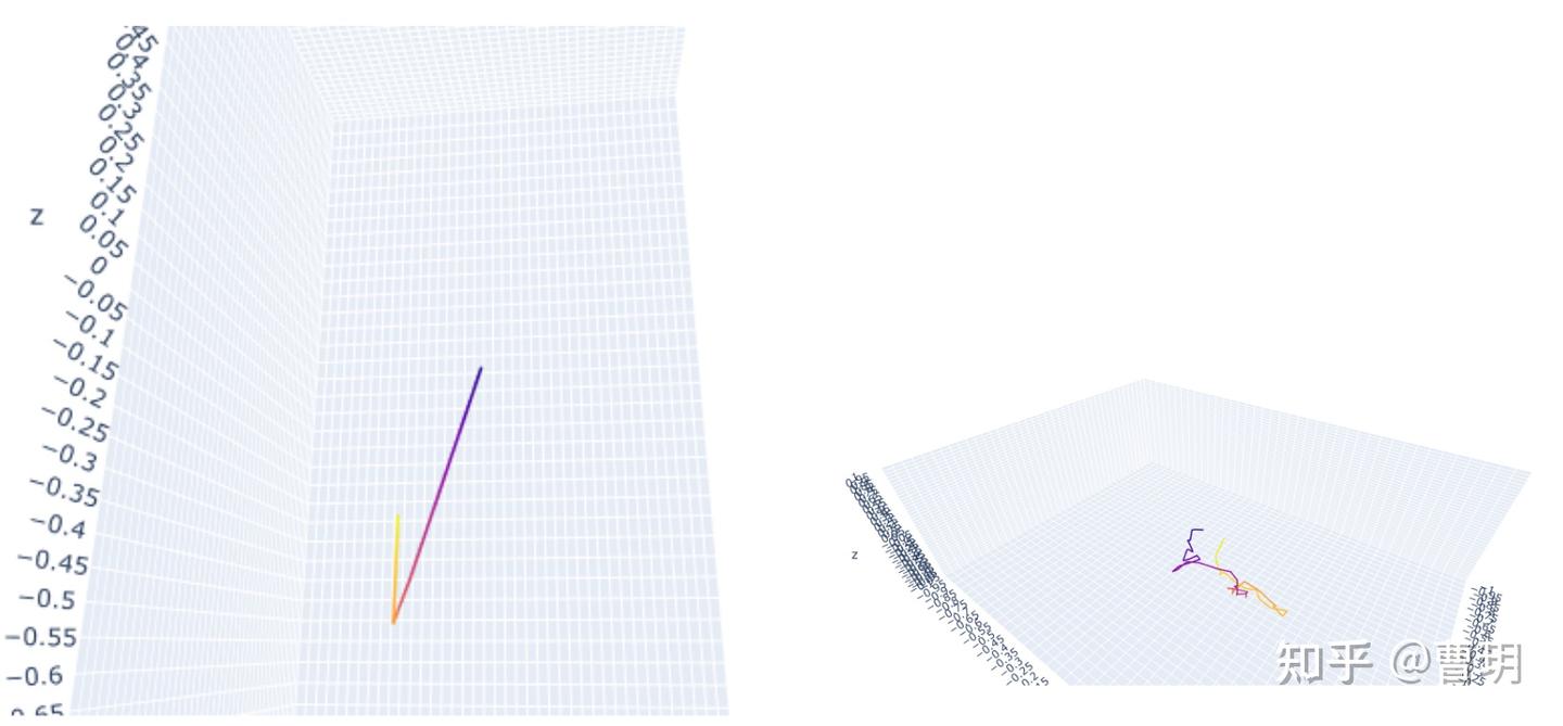 Google三连击：AutoRT、SARA-RT、RT-Trajectory阅读笔记 - 知乎