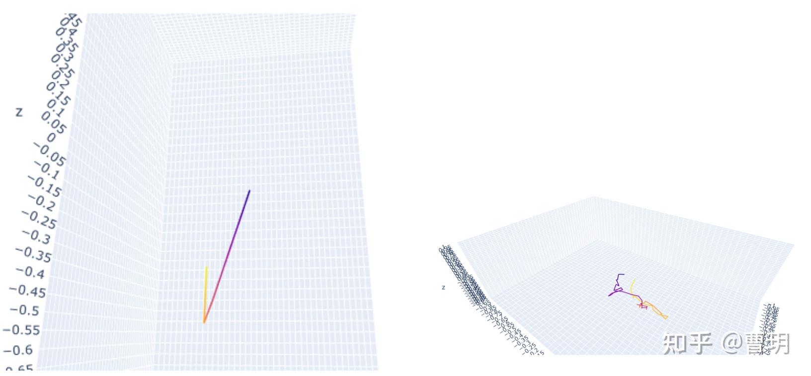 Google三连击：AutoRT、SARA-RT、RT-Trajectory阅读笔记 - 知乎