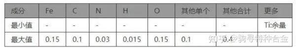 纯钛TA0主要特性及化学成分 - 知乎