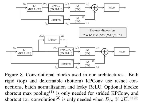 KPConv论文翻译 - 知乎