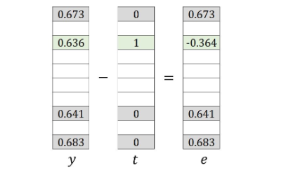 Node2Vec、Word2Vec中Skip Gram的细节解析 - 知乎