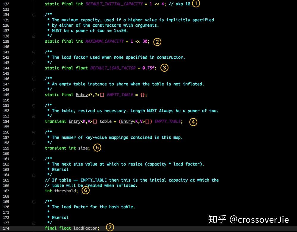 Hashmap、 Concurrenthashmap 详解 知乎