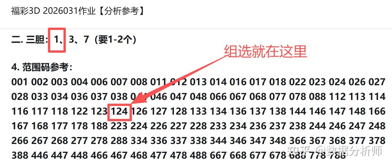 福彩3D 2026032作业【数字预测】 - 知乎