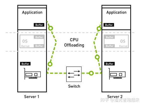 纳多德视点 | InfiniBand十大优势 - 知乎