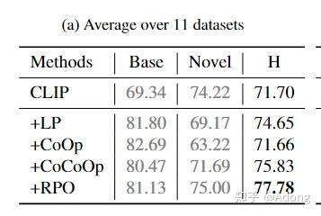 论文阅读：Read-only Prompt Optimization for Vision-Language Few-shot Learning - 知乎