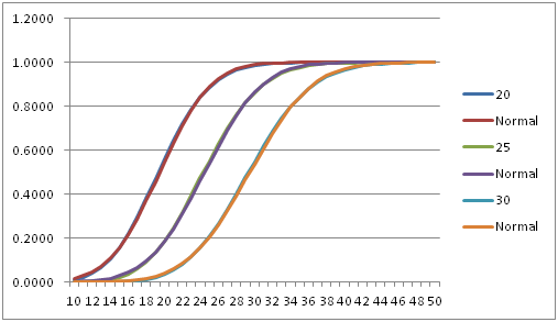 统计基础篇之十四：二项分布、泊松分布到底该如何近似计算？ - 知乎
