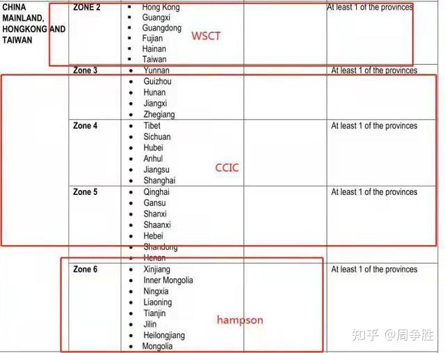 2022年肯尼亚PVOC COC清关认证，符合新认证最新发证机构及区域划分2022~2024 - 知乎
