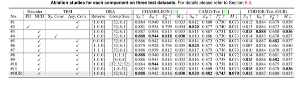 论文解读：Concealed Object Detection - 知乎